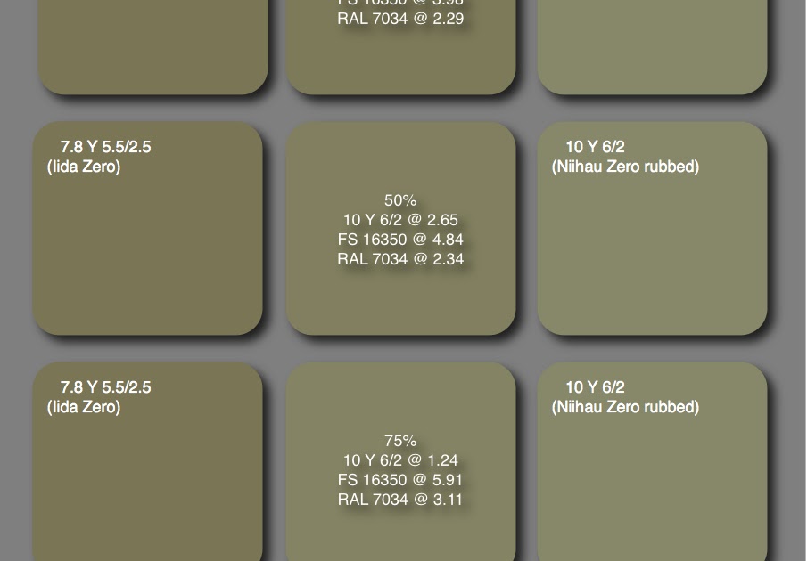 Aviation of Japan 日本の航空史: The Zero Colour Conundrum ~ Part 5 ~ Colour ...