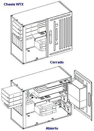 CUACHITOS: Factor Forma wtx