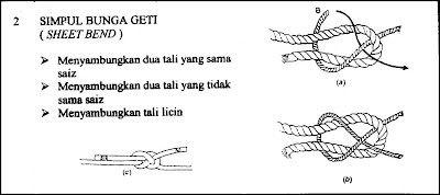 Persekutuan Pengakap Malaysia Daerah Besut: Ikatan Pengakap 2-Simpul ...