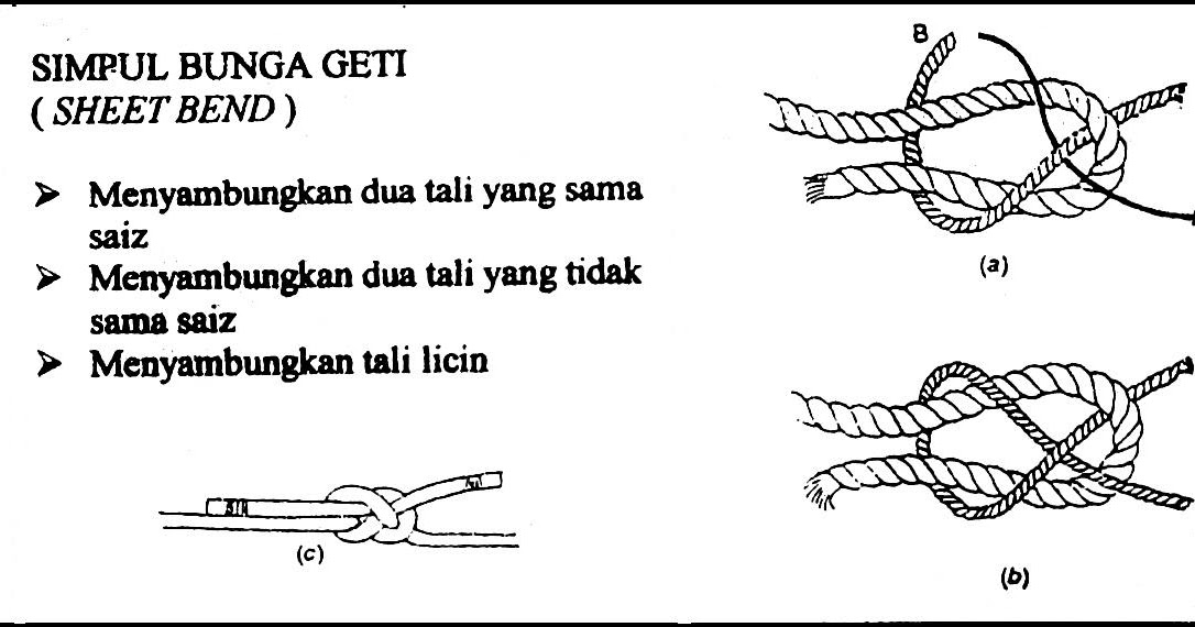 Simpulan Bunga Geti