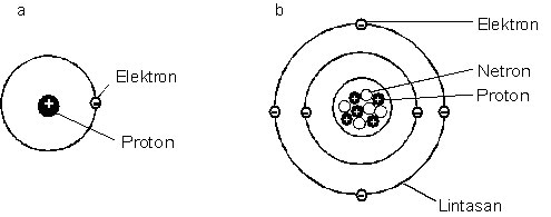 Penjelasan mengenai susunan Atom, Elektron dan ion