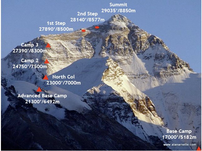 ...Trail Time: Team Jordan Romero on Everest