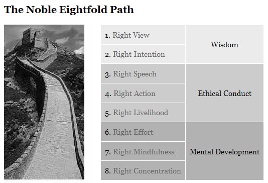 Balance: 8-Fold Path