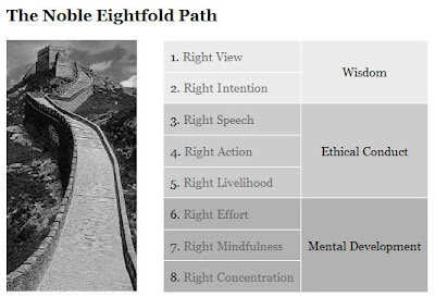 Balance: 8-Fold Path