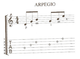 Guitarra: Estudio de arpegios