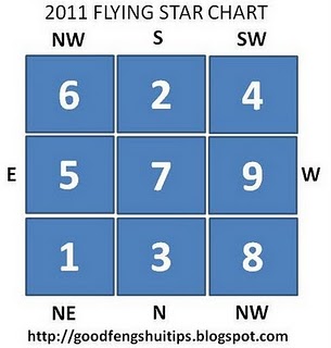 Xing Fu: FLYING STAR CHART FOR 2011: OMINOUS STARS