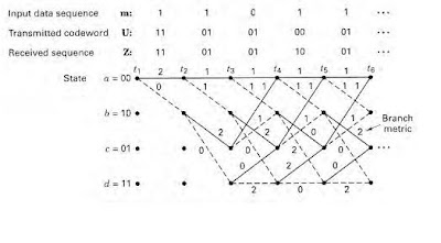 Joint Source Channel Coding for Satellite Transmission: Viterbi ...