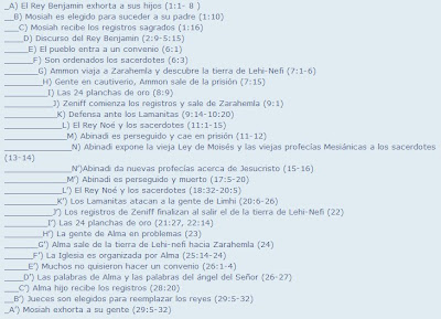 Evidencias lds: Un estilo de Escritura Hebrea llamado Quiasmo
