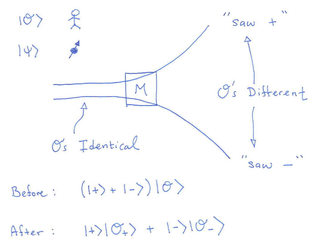 Quantum questions - Information Processing - Steve Hsu