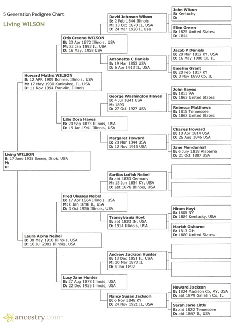 Teresa's Tangled Roots: Wilson Ancestry Chart