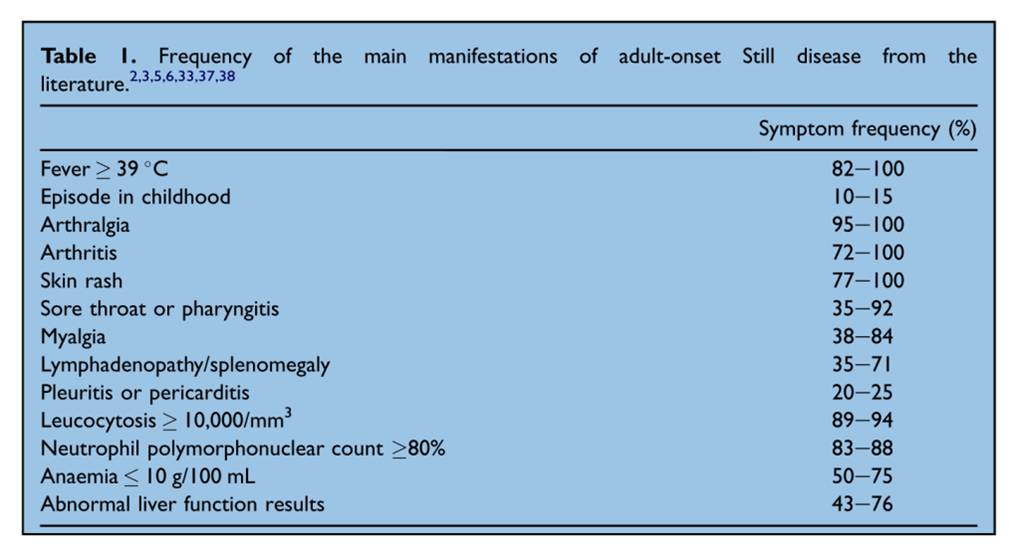 adult-onset Still's disease