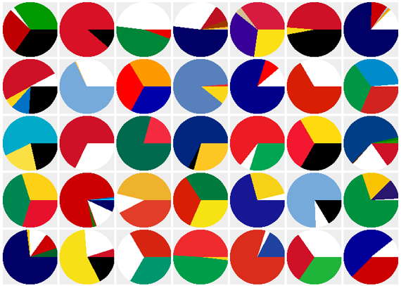 Hella Heaven: CIA and Wikipedia inspiring Art: The Color of all Flags ...