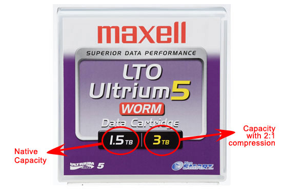 Why are two different capacities listed on LTO packages?