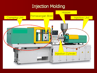 Injection molding | Desain Mold