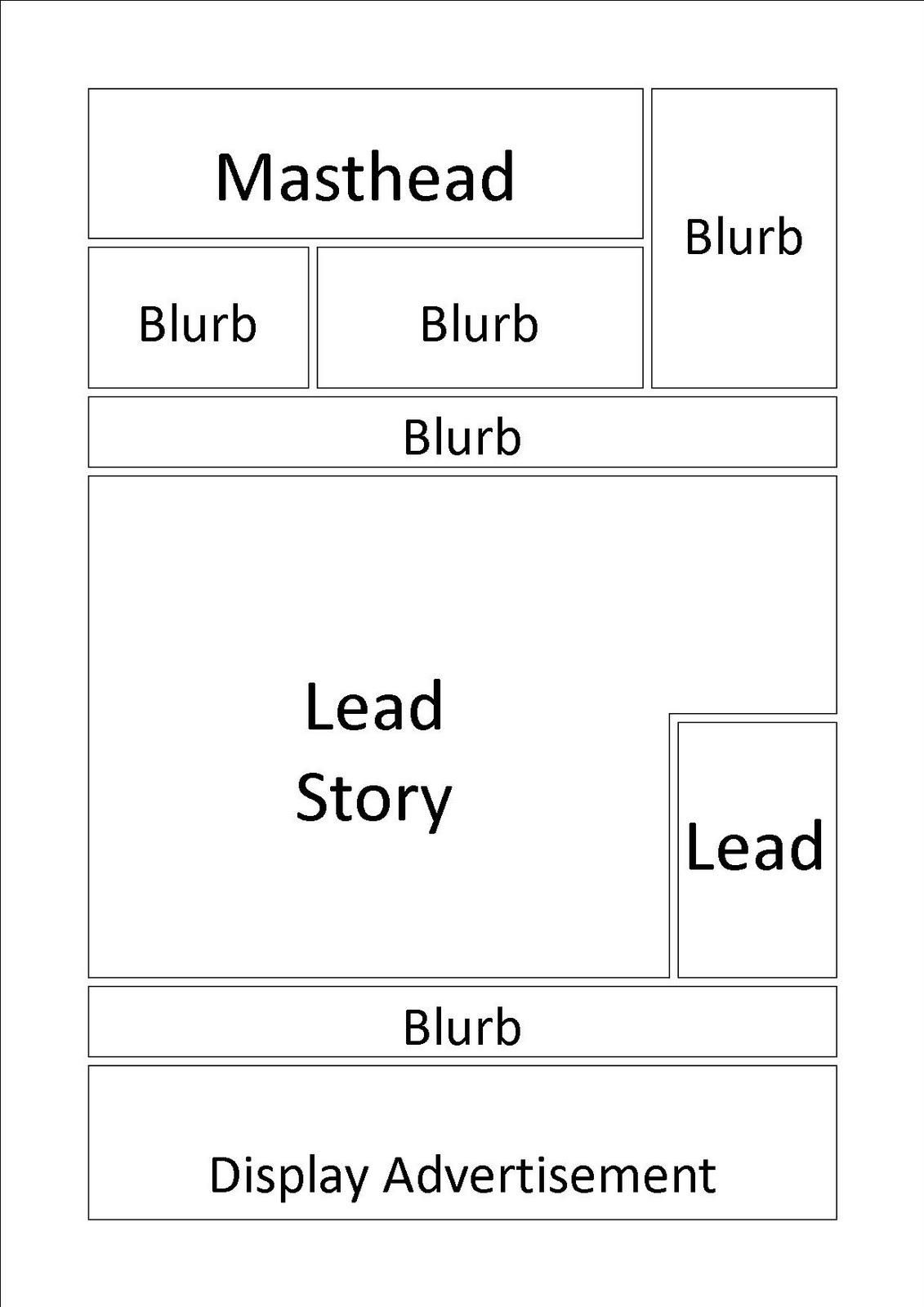 A2 Media Studies: Newspaper Layout's