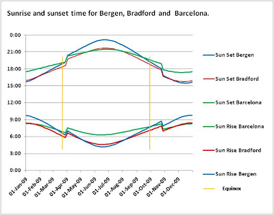 virtualMathers: Daylight Hours and the High Latitudes