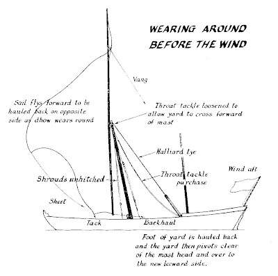 Indigenous Boats: Wearing Ship in a Dhow