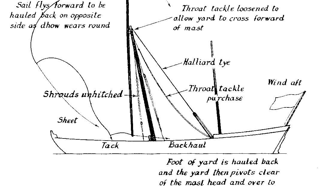 Indigenous Boats: Wearing Ship in a Dhow