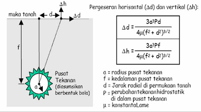 GUNUNG API INDONESIA: DEFORMASI GPS GUNUNGAPI