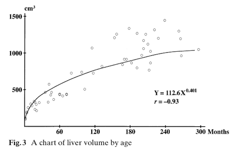 Utah Pediatric Radiology: Liver volumes