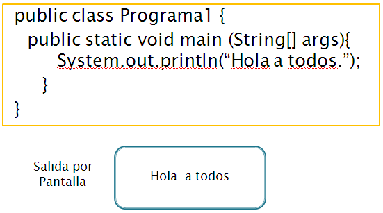 Programacion en Java: Programación con el Lenguaje Java por José ...