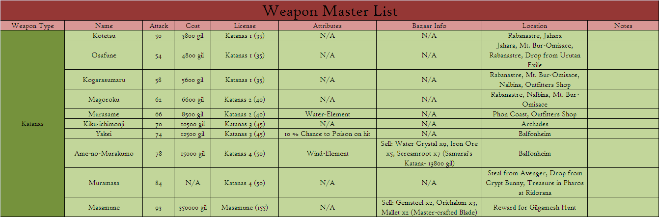 Mr. 24's Video Game Guides: Final Fantasy XII - Resource - Weapons