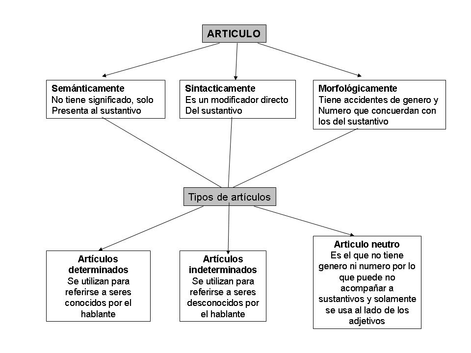 Divulgacion Cientifica Mapa Conceptual De Articulo De Divulgacion Gobi ... Divulgacion Cientifica Mapa Conceptual De Articulo De Divulgacion Gobi ...