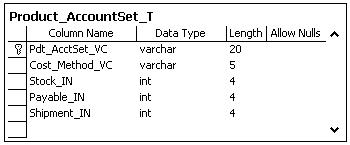 Accounting Information System: Designing and Developing the Inventory ...