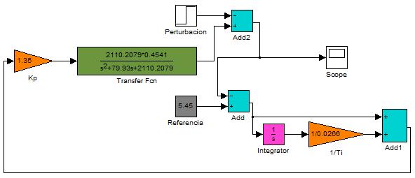 Control: Sintonizar Control PI Simulink