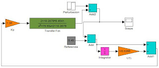 Control: Sintonizar Control PI Simulink