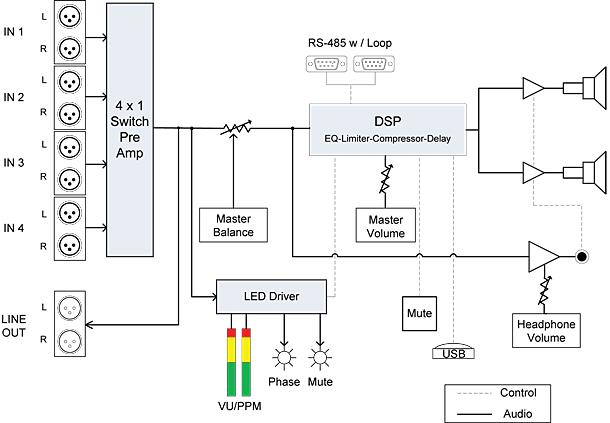 LV-1: Sound System - Intermediate Stage Equipments ~ Electrical Knowhow