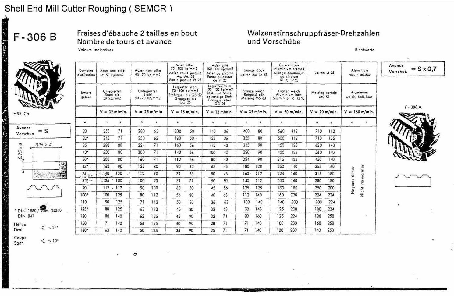 Machining: Miiling Cutter RPM Table