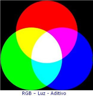 introducción al color: El color