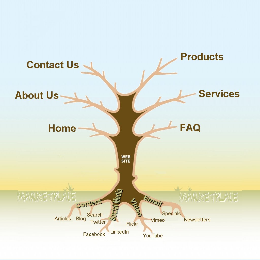 What is the Internet? - WebStores Ltd