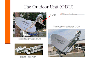 The Vsat Outdoor Unit ODU | VSAT Satellite Community