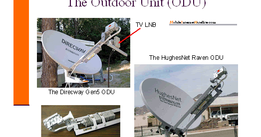 The Vsat Outdoor Unit ODU | VSAT Satellite Community