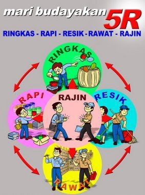 Pesona Teknologi: Kaizen dan 5R