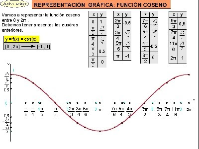 Trigonometría