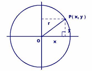 MATH ONLINE: LINGKARAN