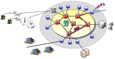 ORIENTATELECOS: ¿De qué trata la Ingeniería de Telecomunicación? (III ...
