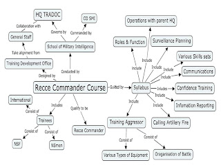 Recce Commander Course - Lesson 5