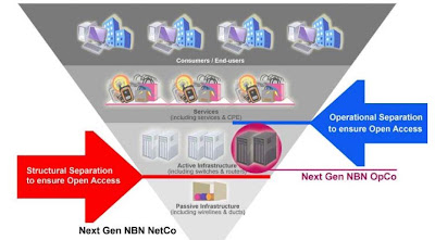 Under the Willow Tree: NGNBN OpCo RFP Released: OpCo to be ...