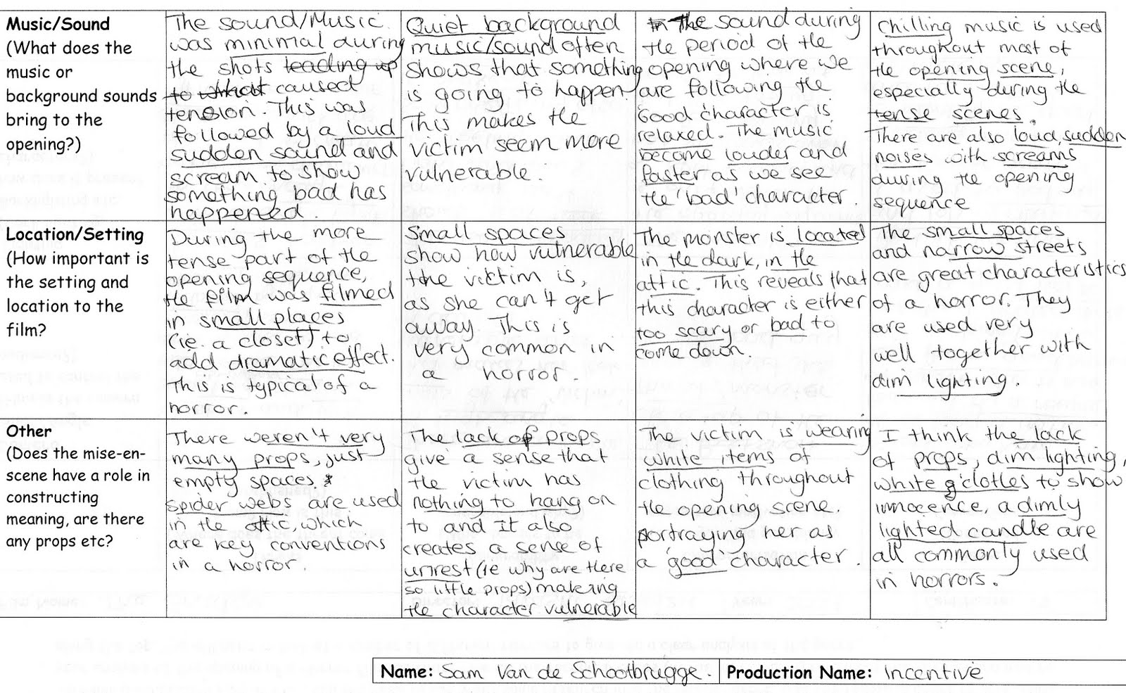 IB Film Studies Horror Textual Analysis IB Film Studies Horror Textual Analysis