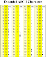 Embedded System Design Hub: ASCII & Communication Ports