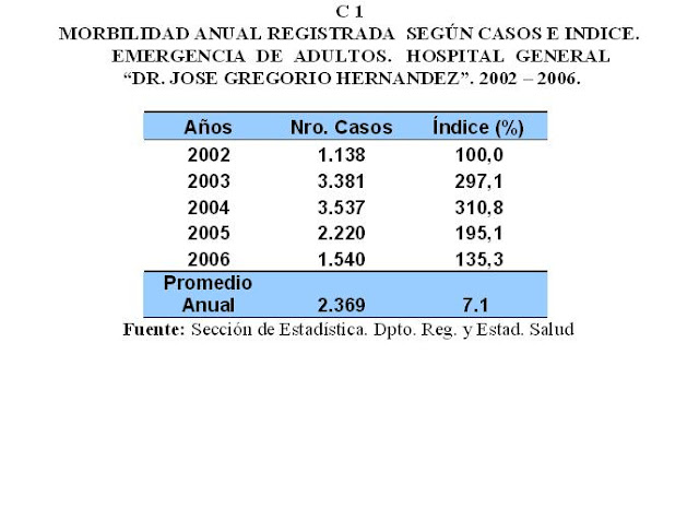 ESTADISTICAS DE SALUD: ANÁLISIS DE LA MORBILIDAD REGISTRADA EN EL ...