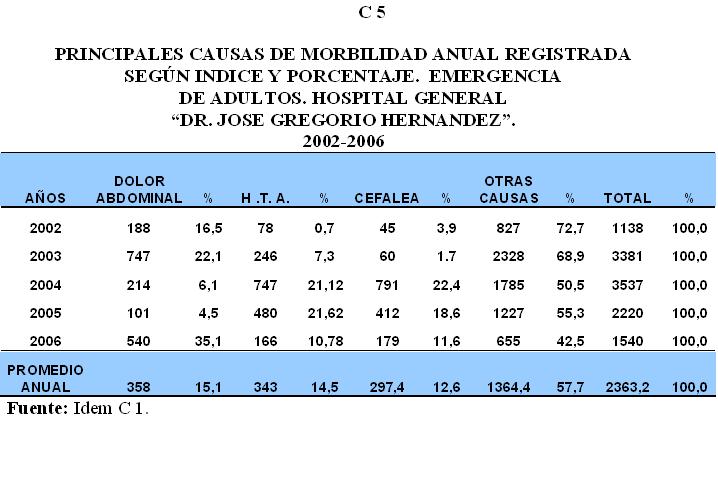 ESTADISTICAS DE SALUD: ANÁLISIS DE LA MORBILIDAD REGISTRADA EN EL ...