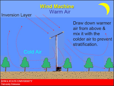 Piña Napa Valley: Wind Machines 101