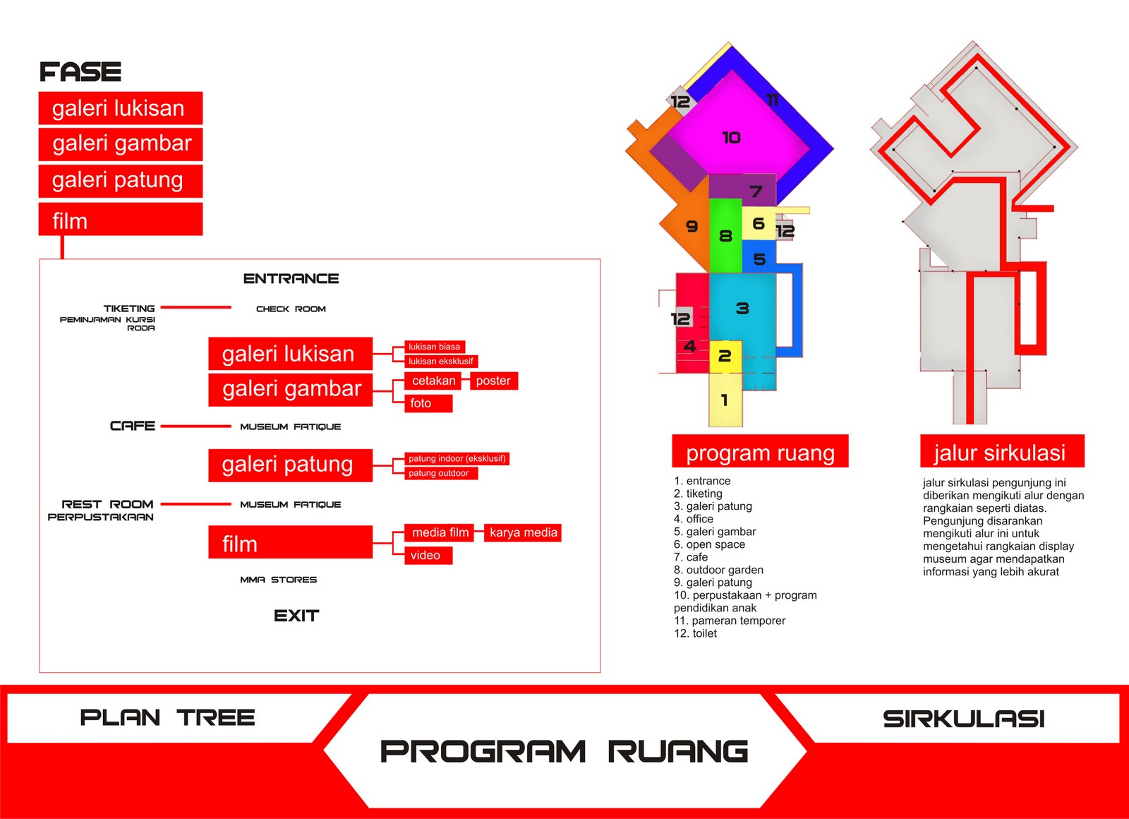Museum of Modern Art Yogyakarta | A + A s t u d i o
