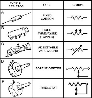 It's All about Electronics For Beginner's: Fixed and Variable Resistors