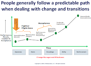 Farrar's Faucet: Change Management Milestones